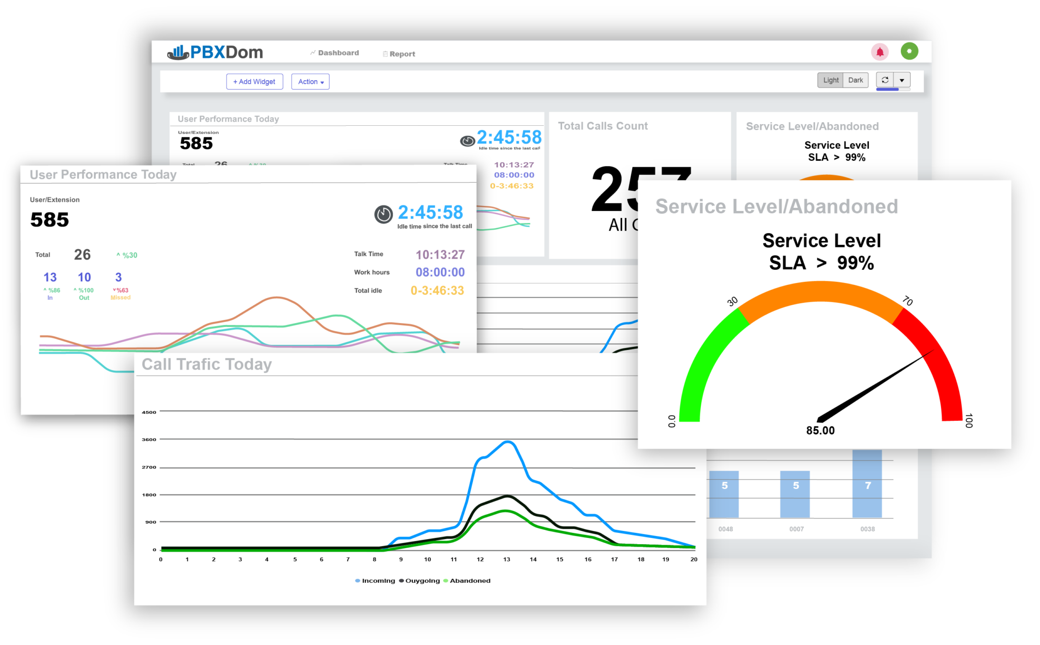 Cisco CDR Reporting? It’s Easy If You Do It Smart - PBXDom