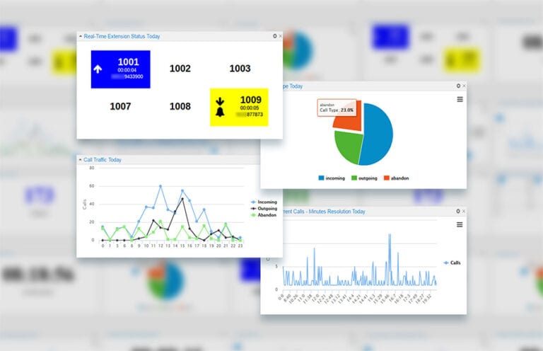 Blog - Product - PBXDom