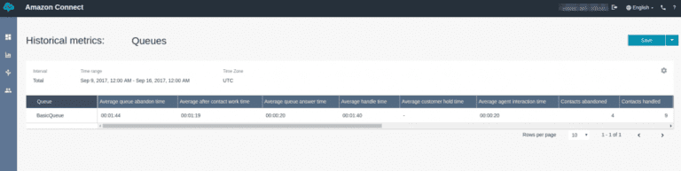 How To Create Amazon Connect Dashboard In 10 Minutes - PBXDom