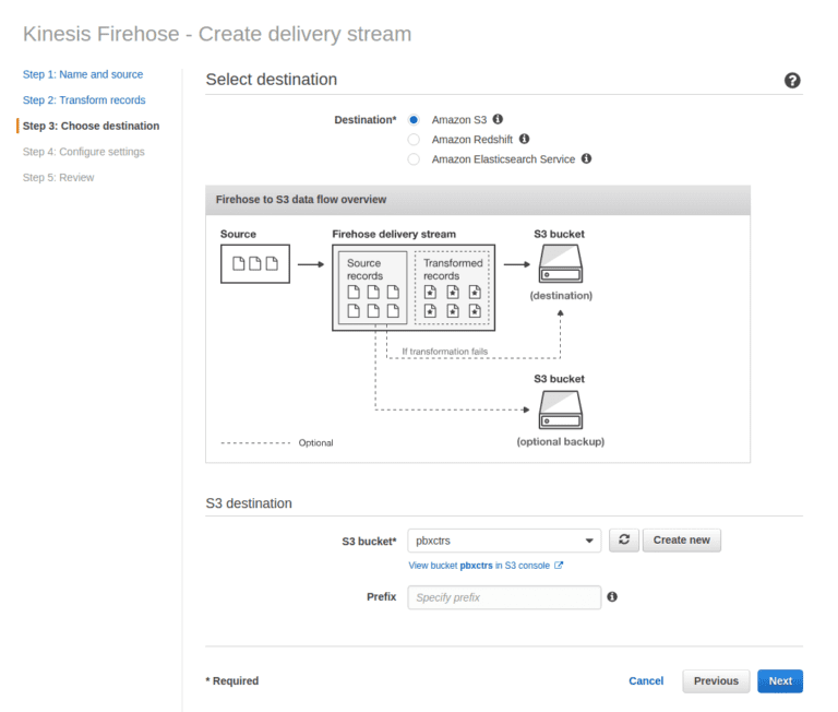 How To Create Amazon Connect Dashboard In 10 Minutes - PBXDom
