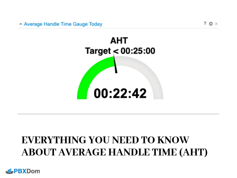 Everything You Should Know About Average Handle Time (AHT) - PBXDom