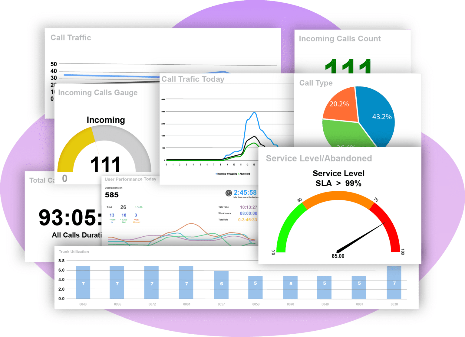 Call Analytics & Monitoring - PBXDom