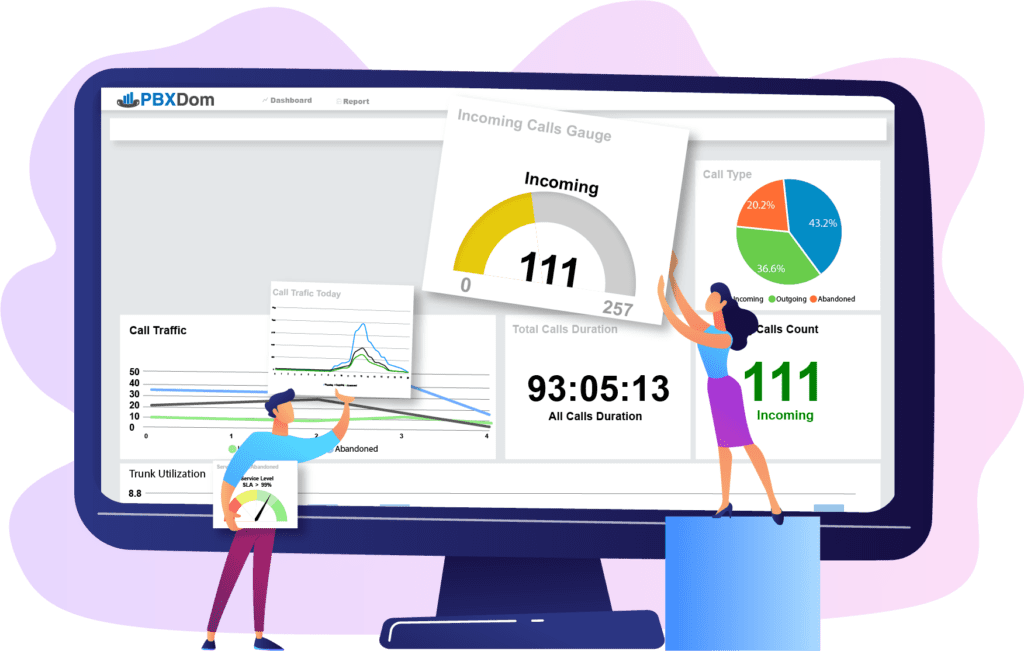Call Analytics & Monitoring - PBXDom