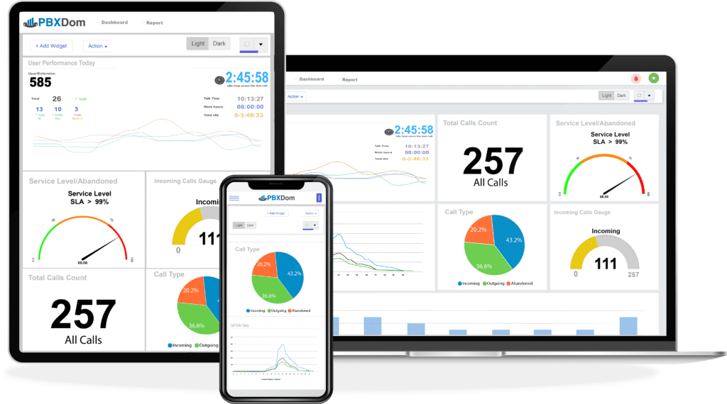 Call Analytics and Reporting - PBXDom